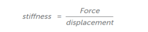 Mechanical Properties Review: Strength, Stiffness, and Hardness ...