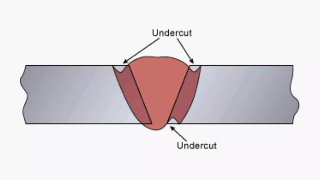 Weld Defect 2 Incomplete Penetration Axis Inspection Types Of Welding