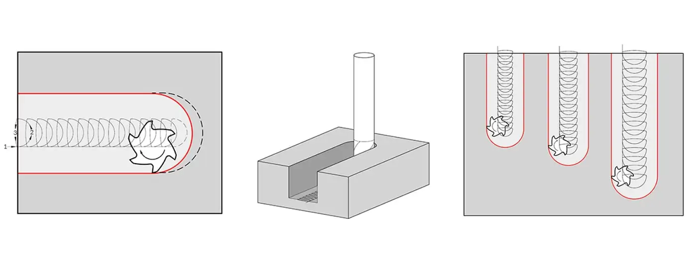 Slot Milling: Advanced Methods, Expert Advice, and Best Practices - BOYICNC